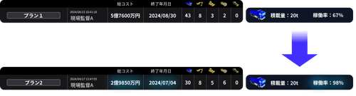Smart Construction Simulation